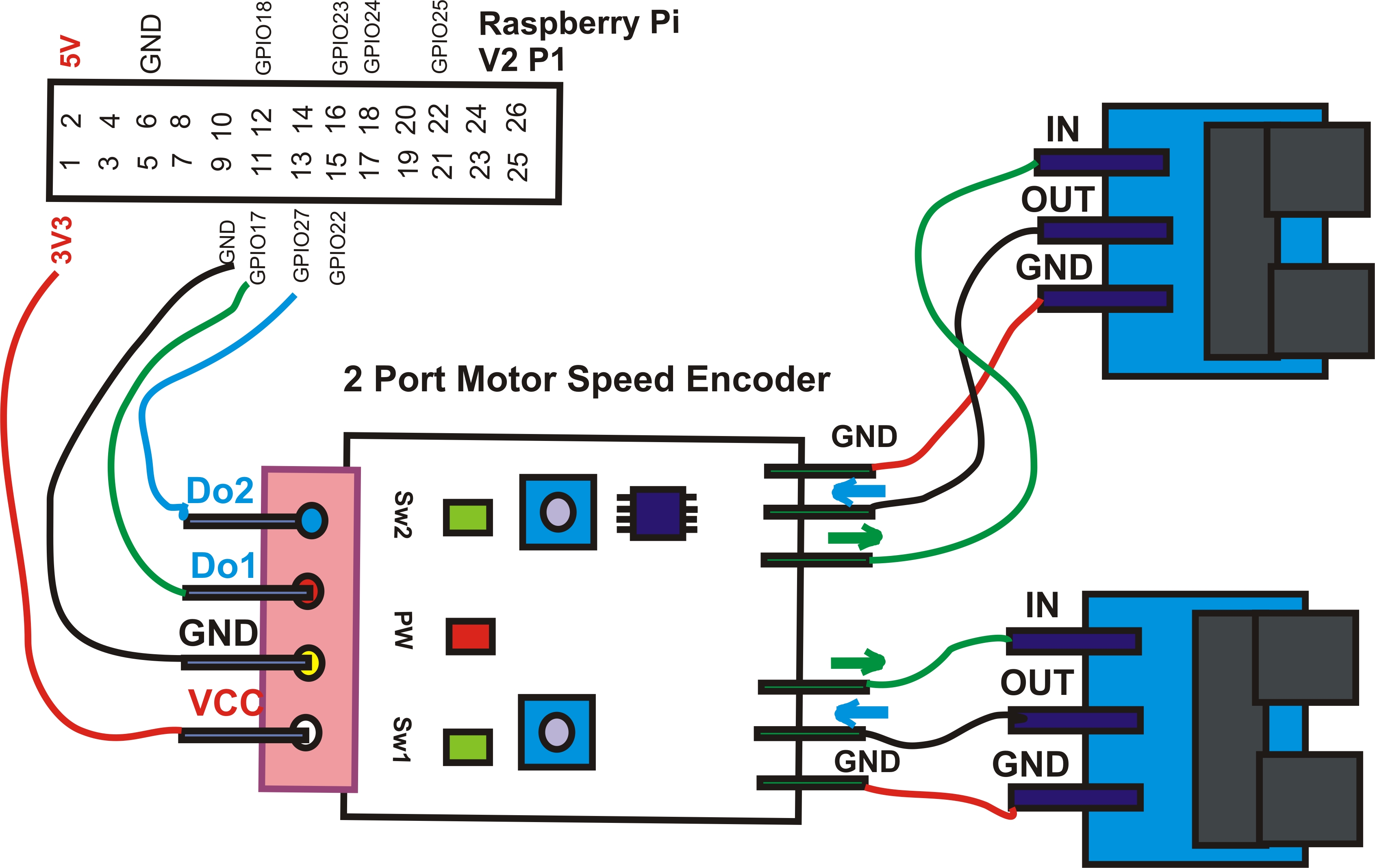 樹莓派馬達轉速感測器(Motor Wheel Encoder sensor) (2埠) - 莓亞科技-官網