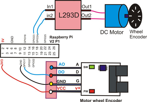 樹莓派馬達轉速感測器(Motor Wheel Encoder sensor) (2埠) - 莓亞科技-官網