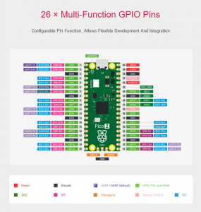 樹莓派微控制器 Pico 2 - 莓亞科技-官網 - 樹莓派微控制器 Pico 2